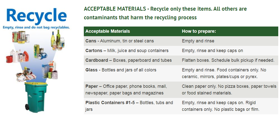Township Continues Recycle Right Education Program
