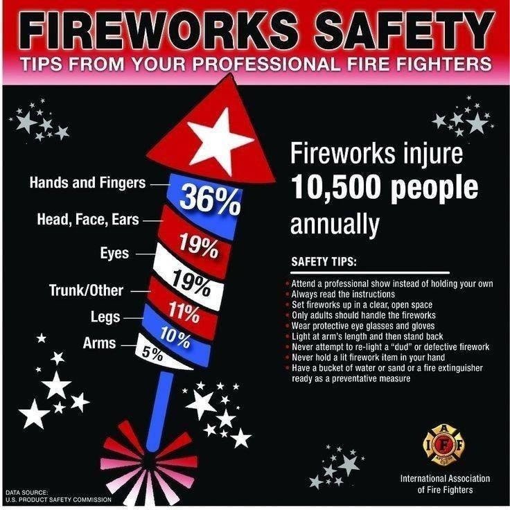 New Year's Eve Safety Tips